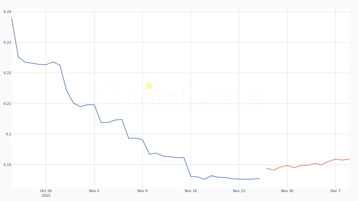 Maple short-term price prediction