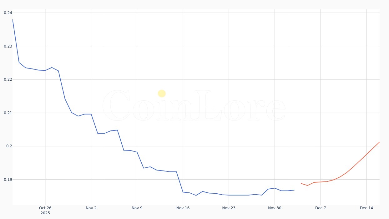 Maple short-term price prediction