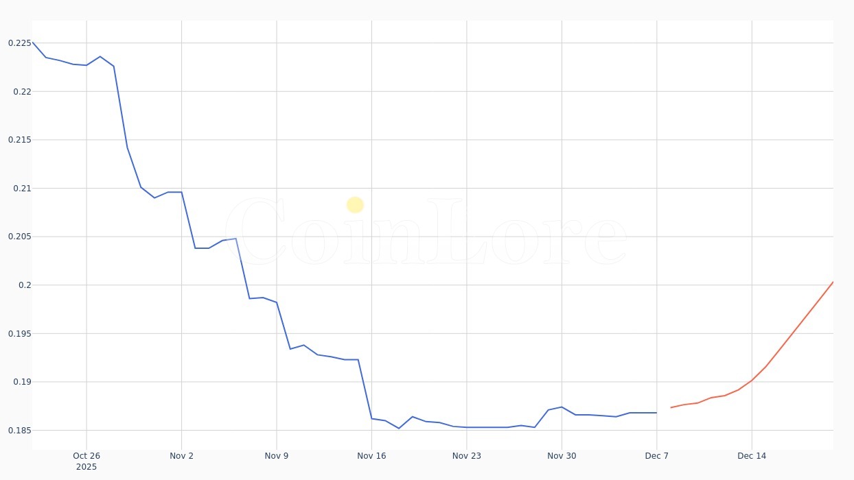 Maple short-term price prediction
