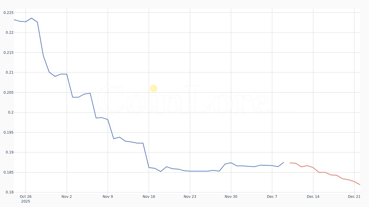 Maple short-term price prediction