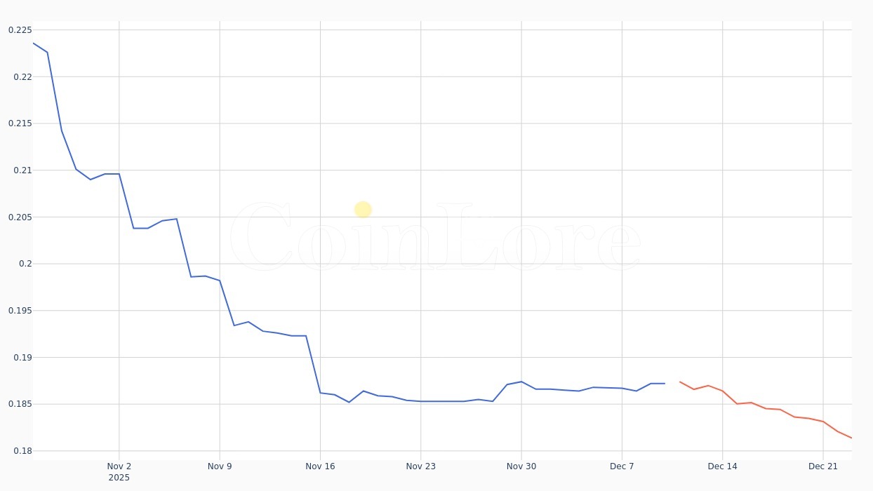 Maple short-term price prediction