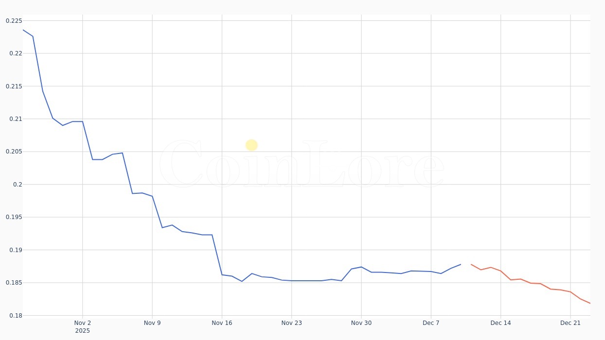 Maple short-term price prediction