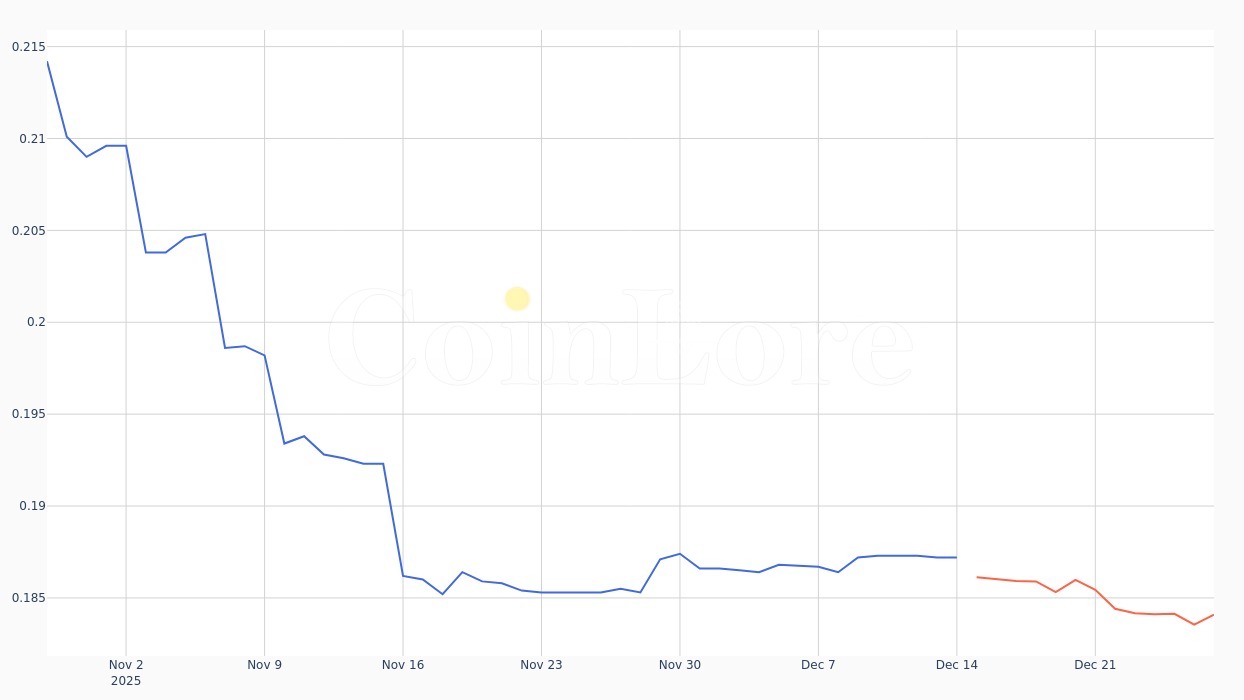 Maple short-term price prediction