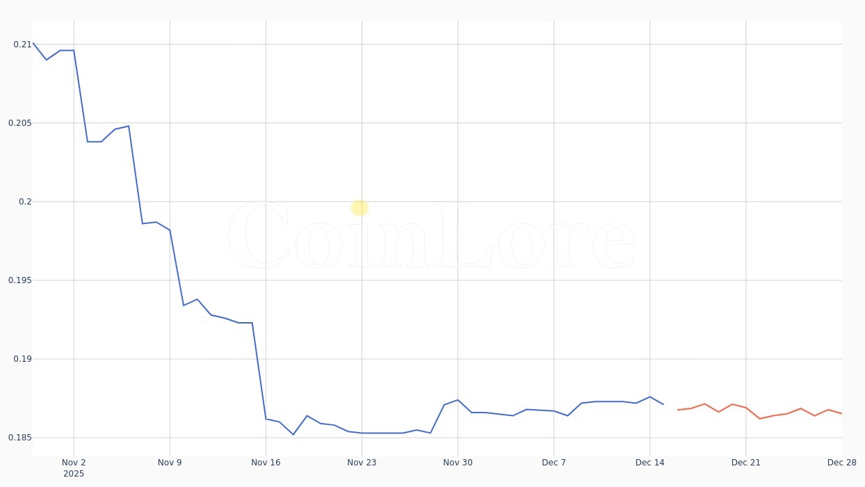 Maple краткосрочный прогноз курса