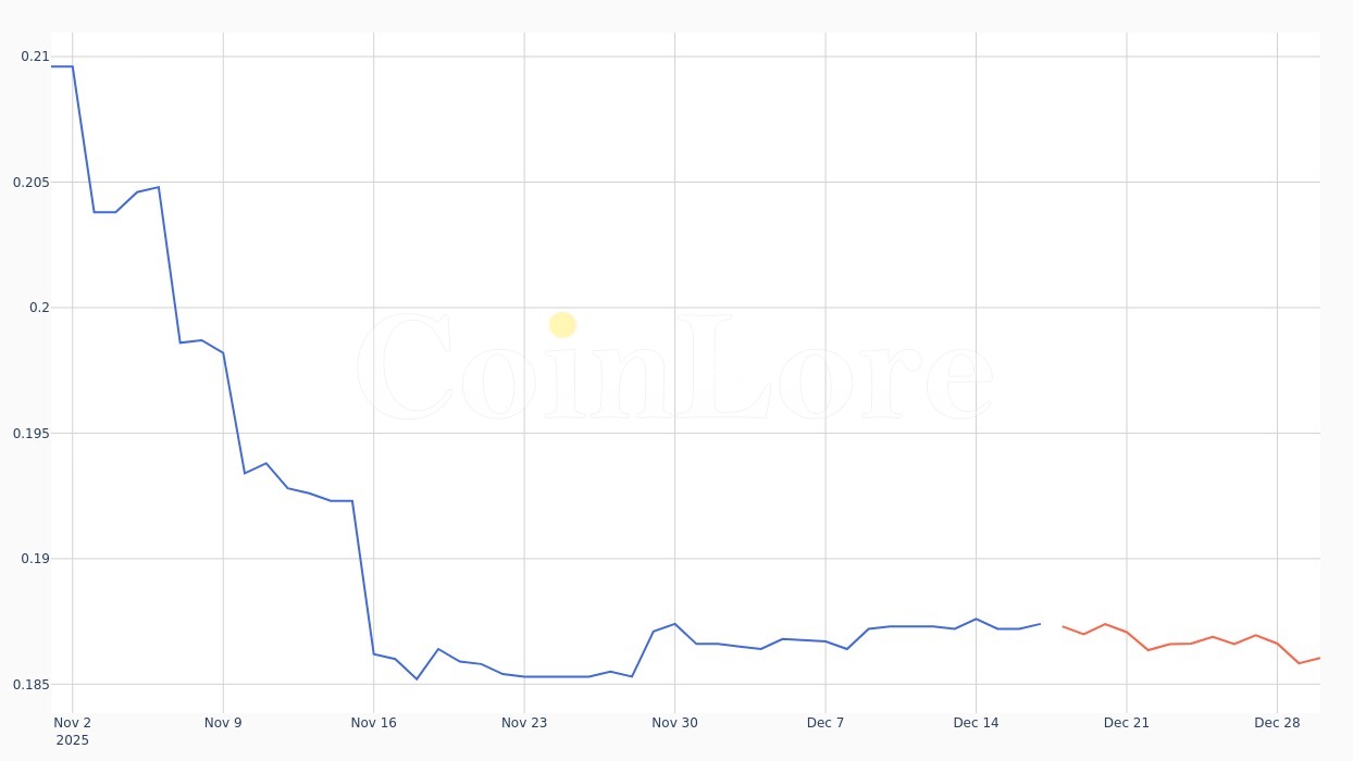 Maple kısa vadeli fiyat tahmini