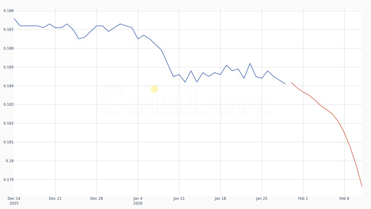 Predicción del precio a corto plazo de Maple