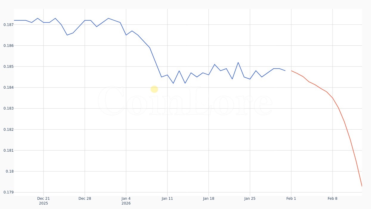 Maple kısa vadeli fiyat tahmini