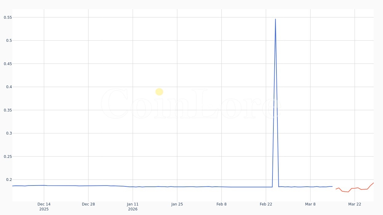Maple краткосрочный прогноз курса