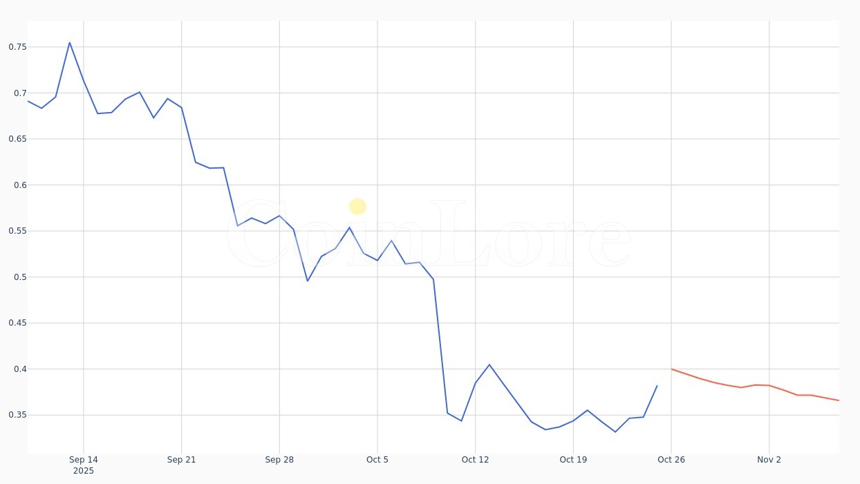 Predicción del precio a corto plazo de NEXPACE