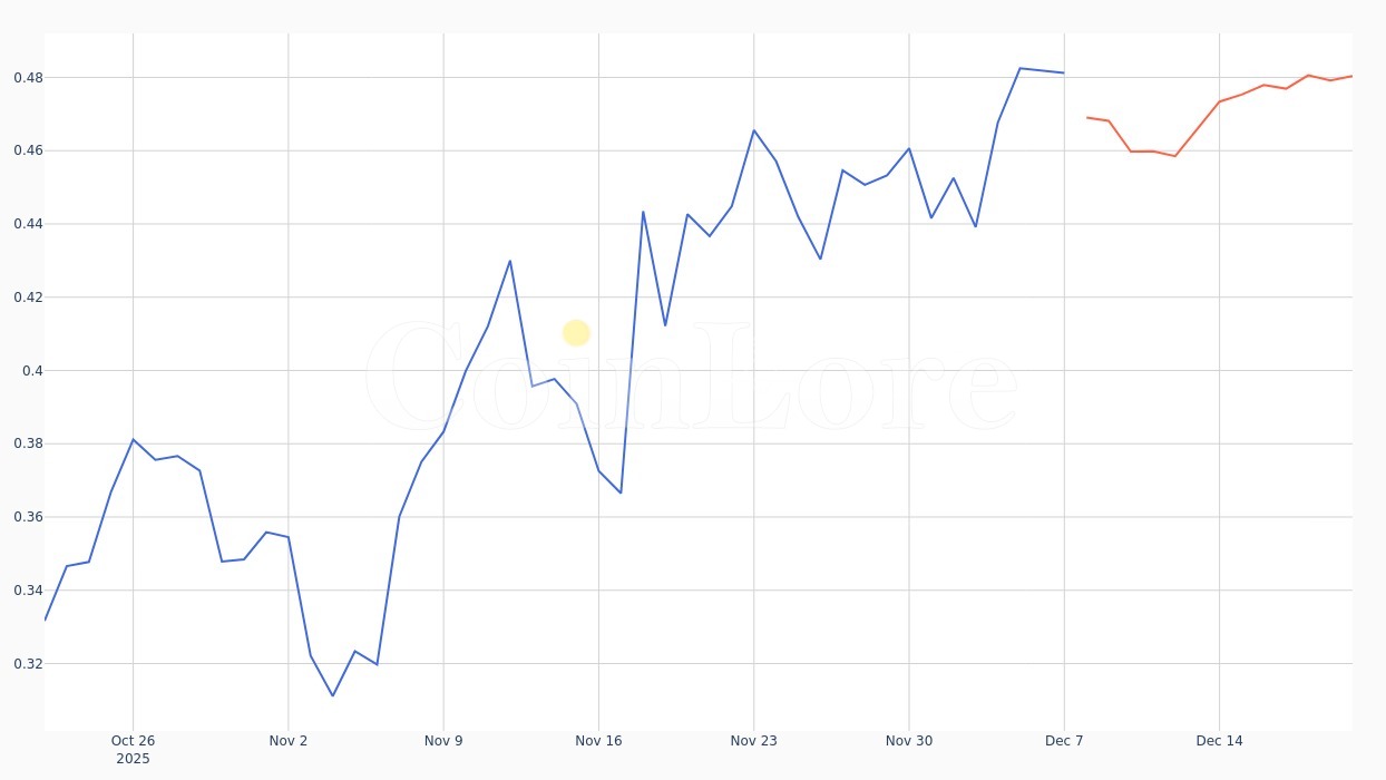 NEXPACE short-term price prediction