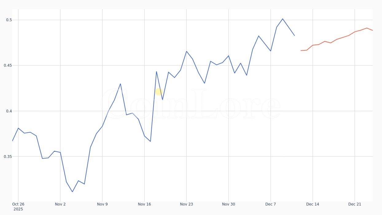 NEXPACE kurzfristige Kurs prognose