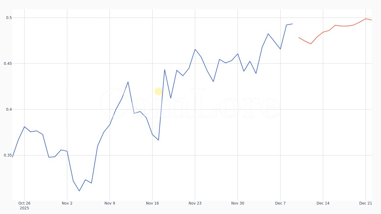 Predicción del precio a corto plazo de NEXPACE