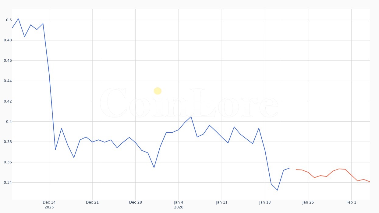 NEXPACE kısa vadeli fiyat tahmini