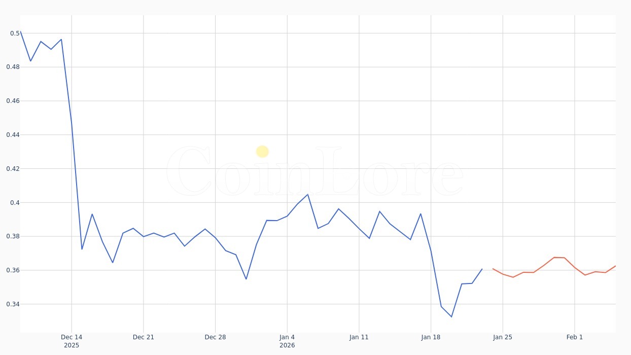 NEXPACE краткосрочный прогноз курса