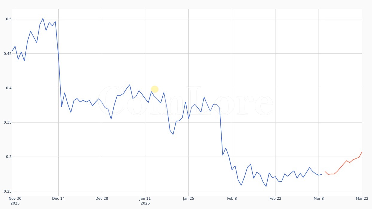 NEXPACE kısa vadeli fiyat tahmini