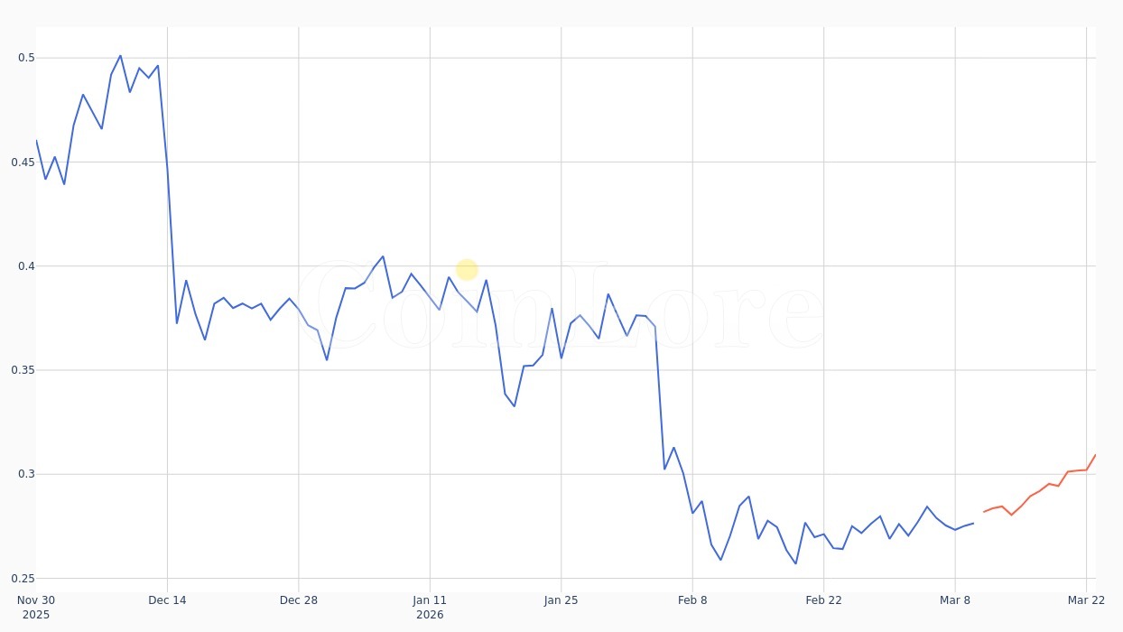 Predicción del precio a corto plazo de NEXPACE