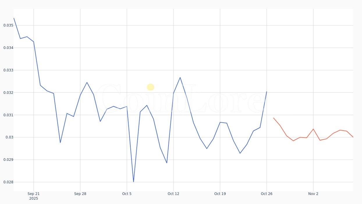 Predicción del precio a corto plazo de MAPS