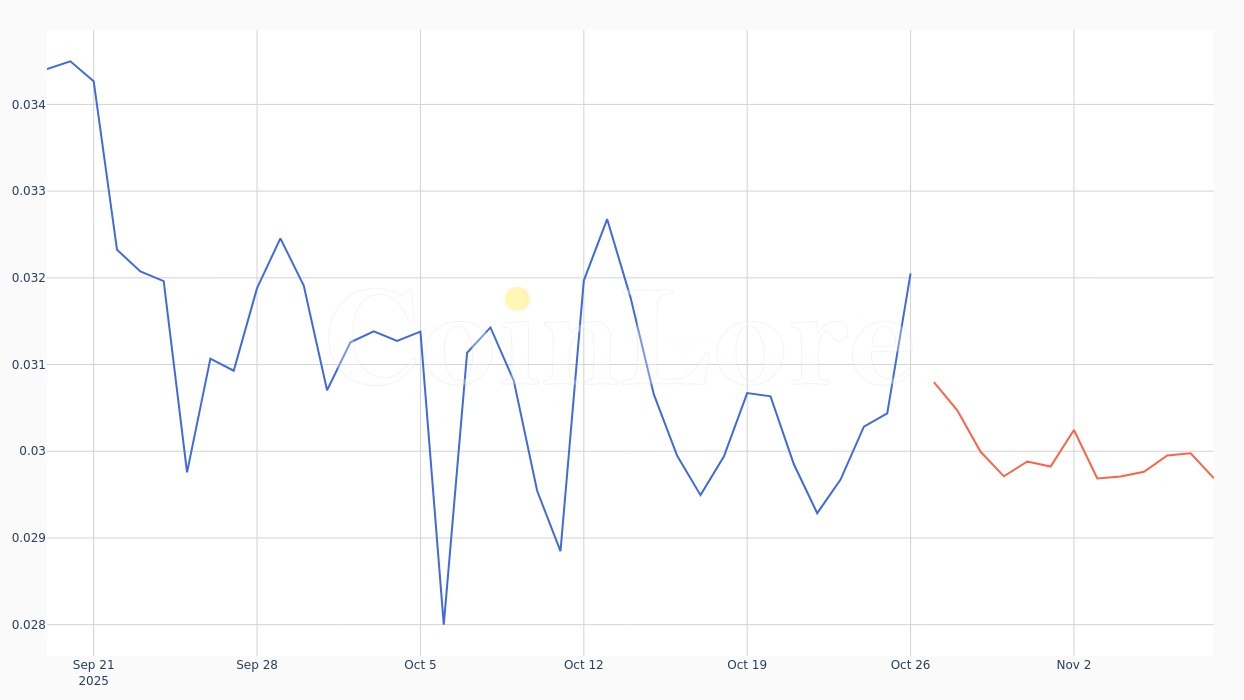 MAPS краткосрочный прогноз курса