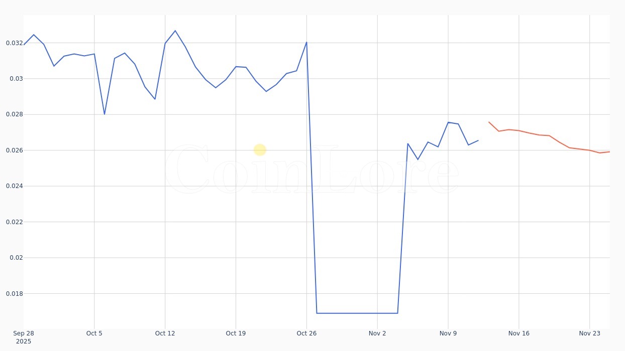 MAPS short-term price prediction