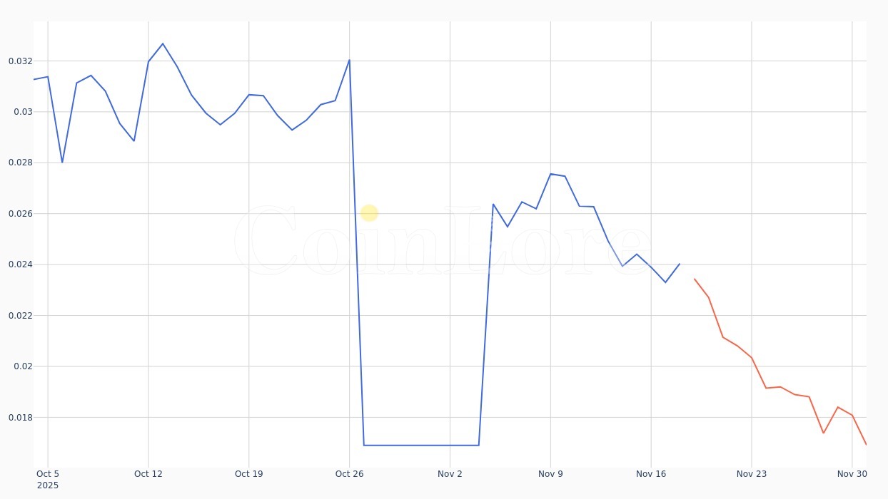 MAPS short-term price prediction