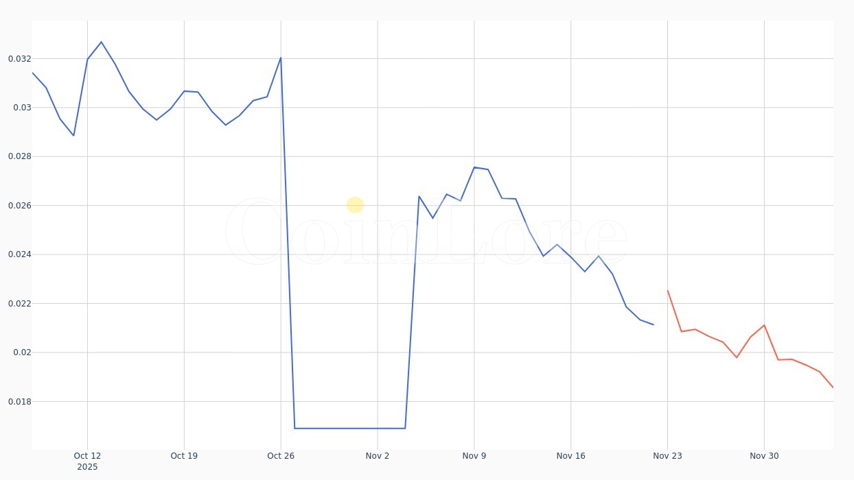 MAPS short-term price prediction