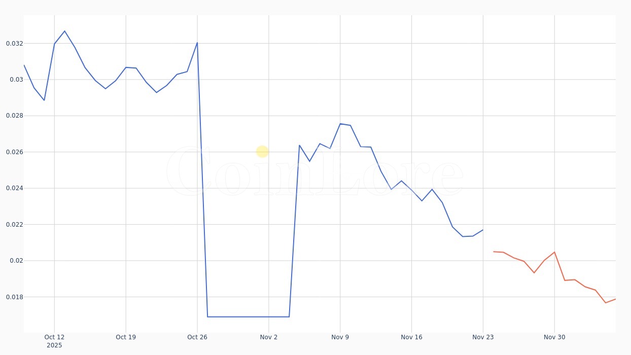 MAPS short-term price prediction