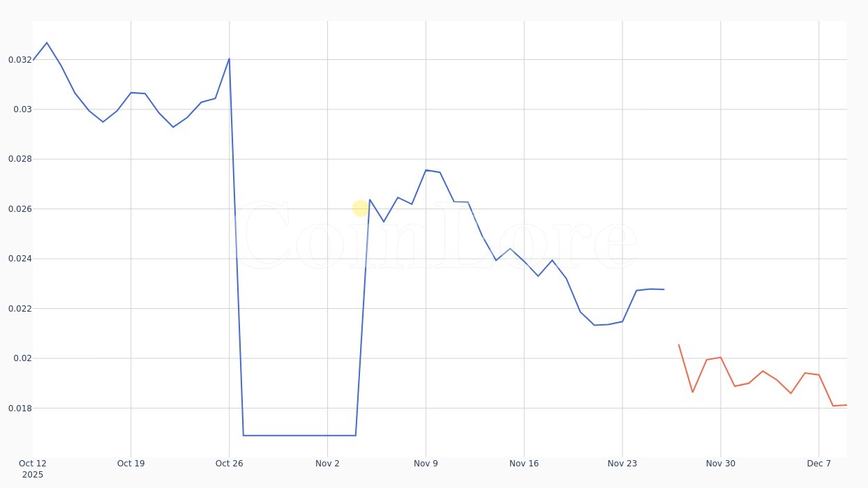 MAPS short-term price prediction