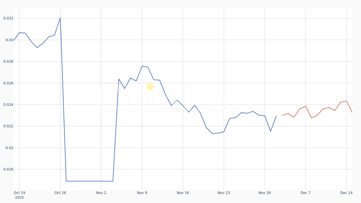 MAPS short-term price prediction