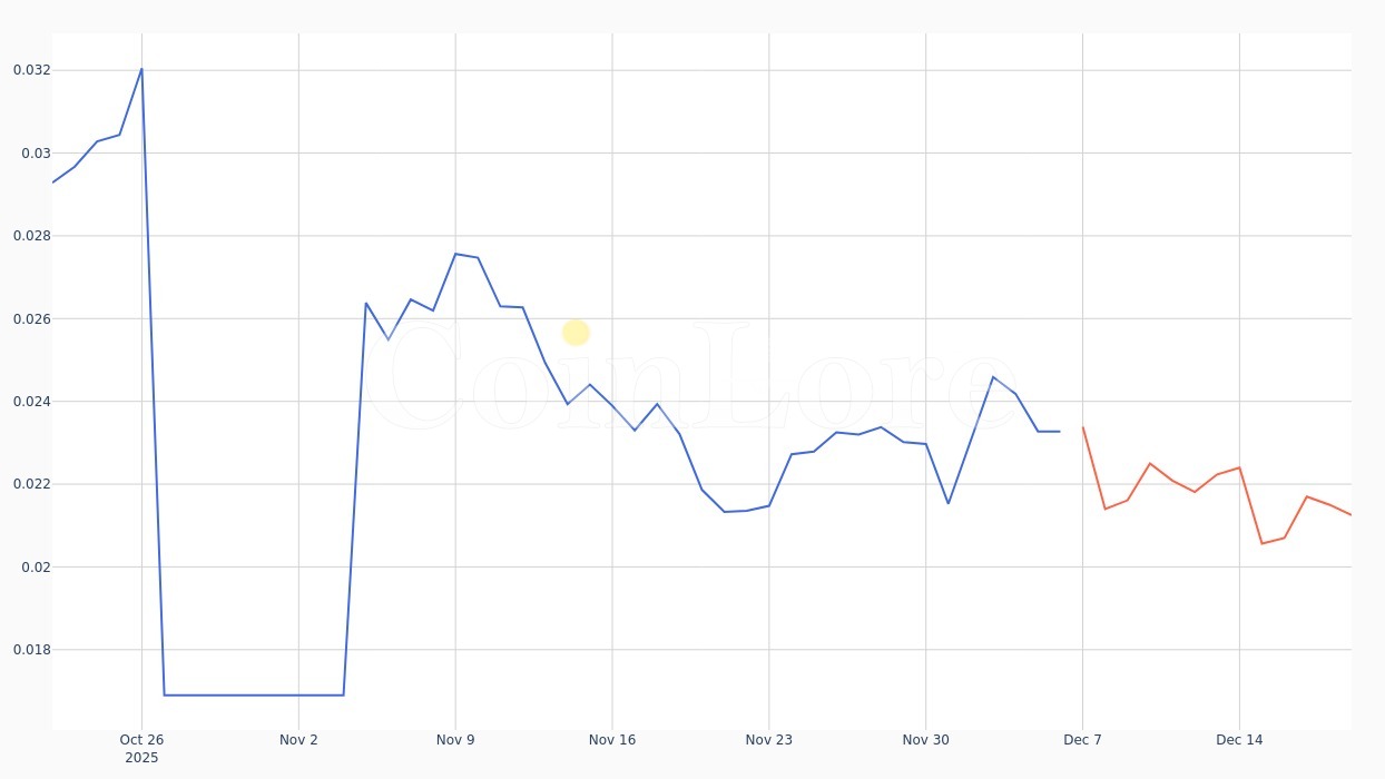 MAPS short-term price prediction