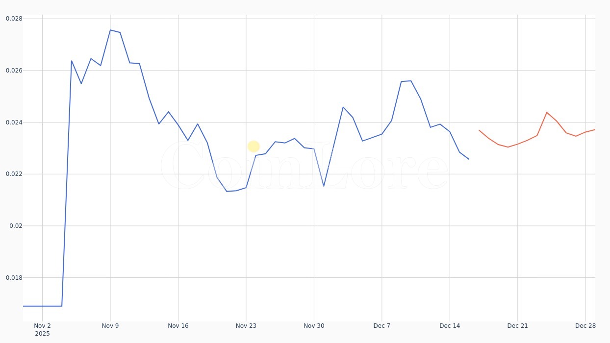Predicción del precio a corto plazo de MAPS