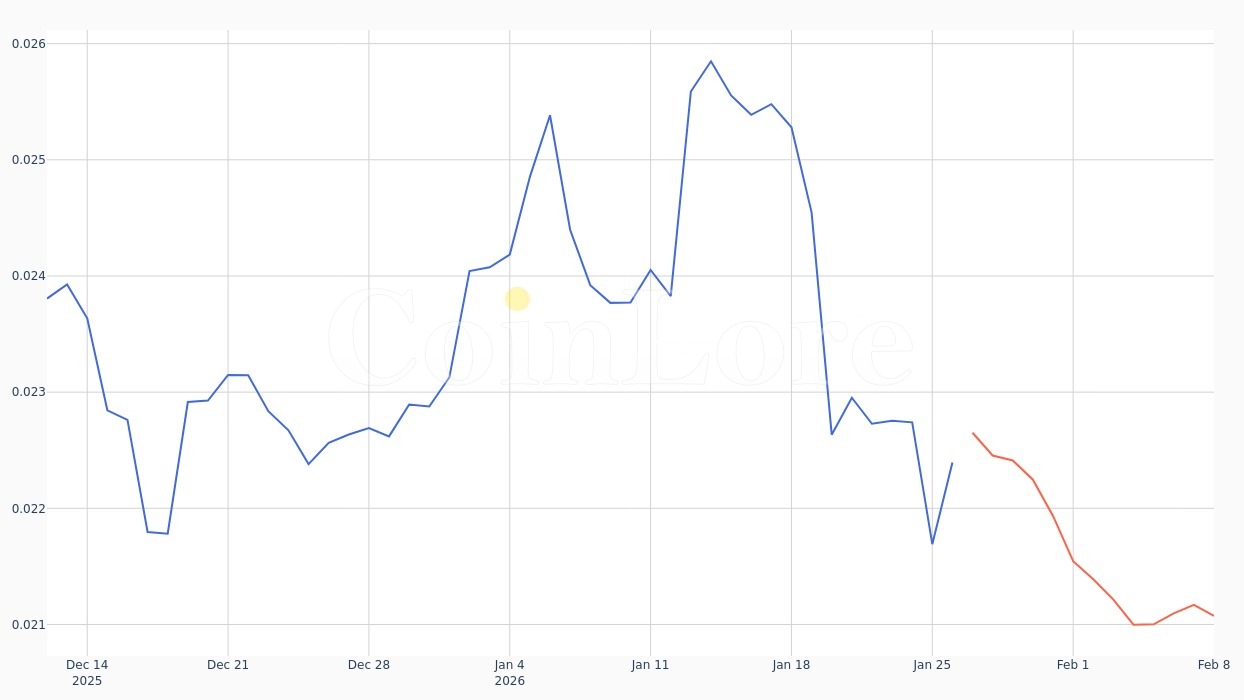MAPS краткосрочный прогноз курса