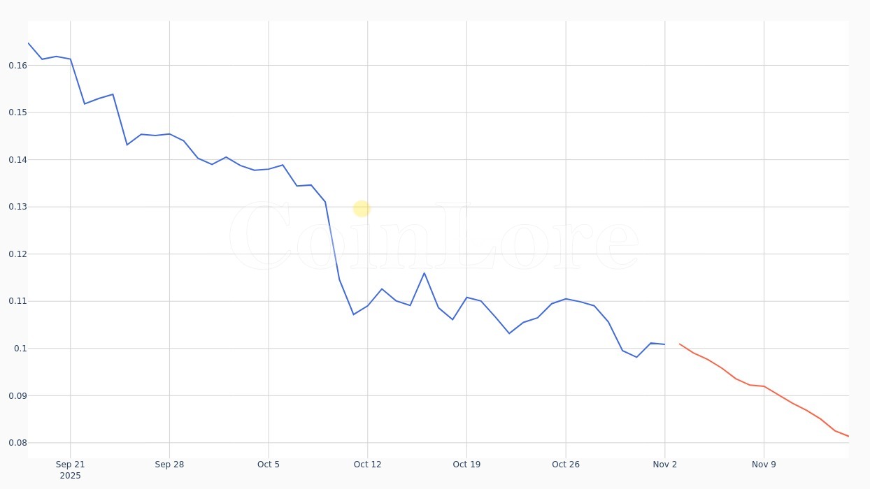 MARBLEX short-term price prediction