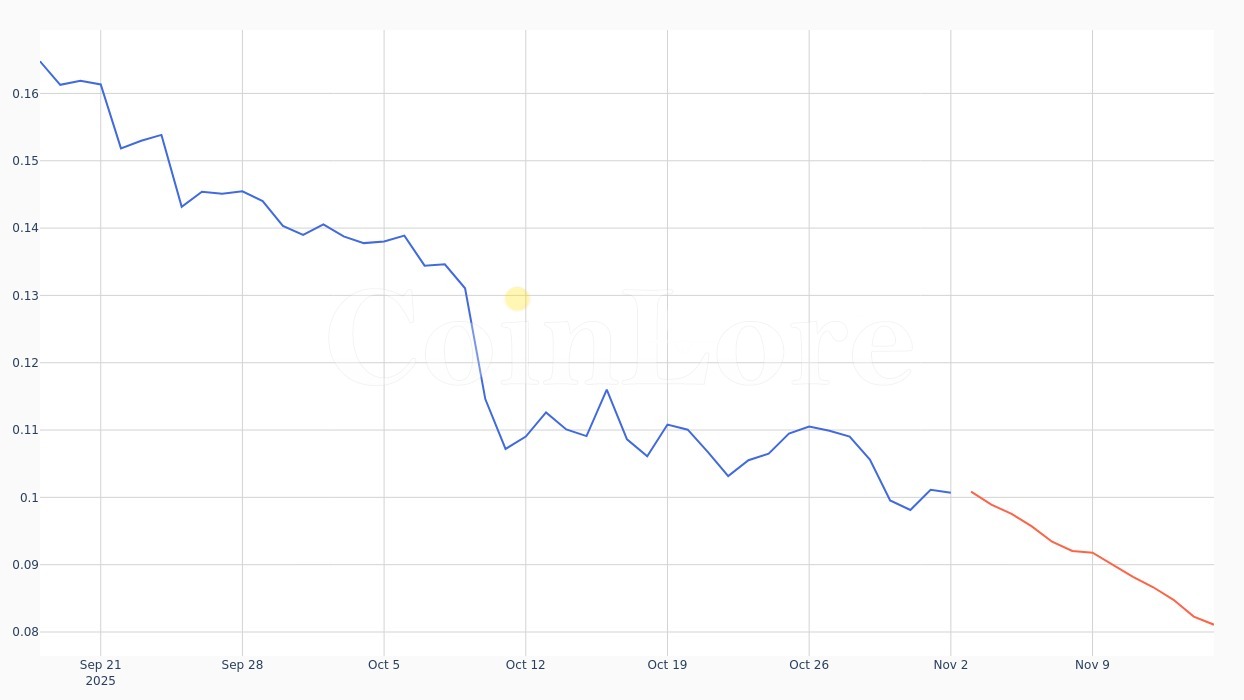 Predicción del precio a corto plazo de MARBLEX