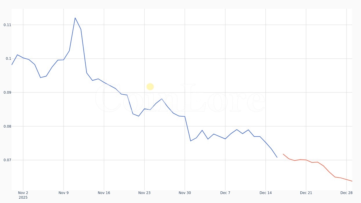 Predicción del precio a corto plazo de MARBLEX