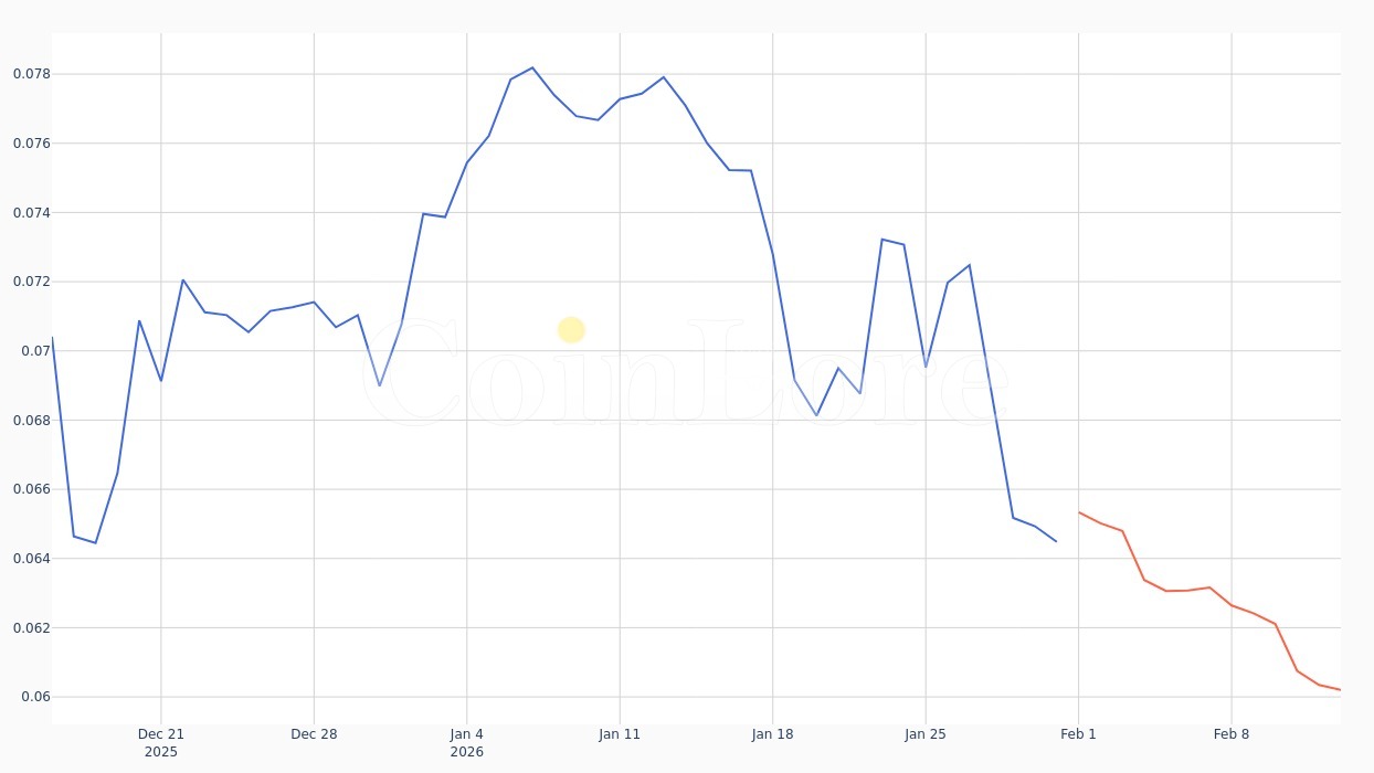 Predicción del precio a corto plazo de MARBLEX