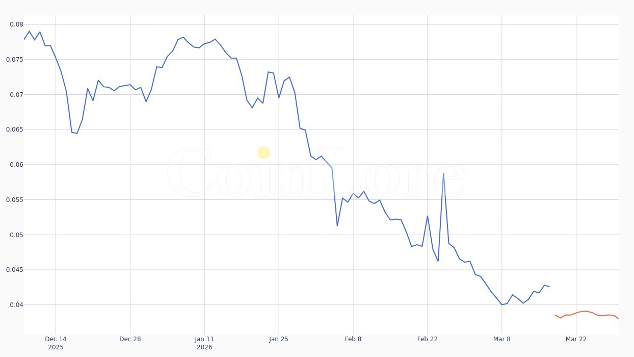 MARBLEX kısa vadeli fiyat tahmini