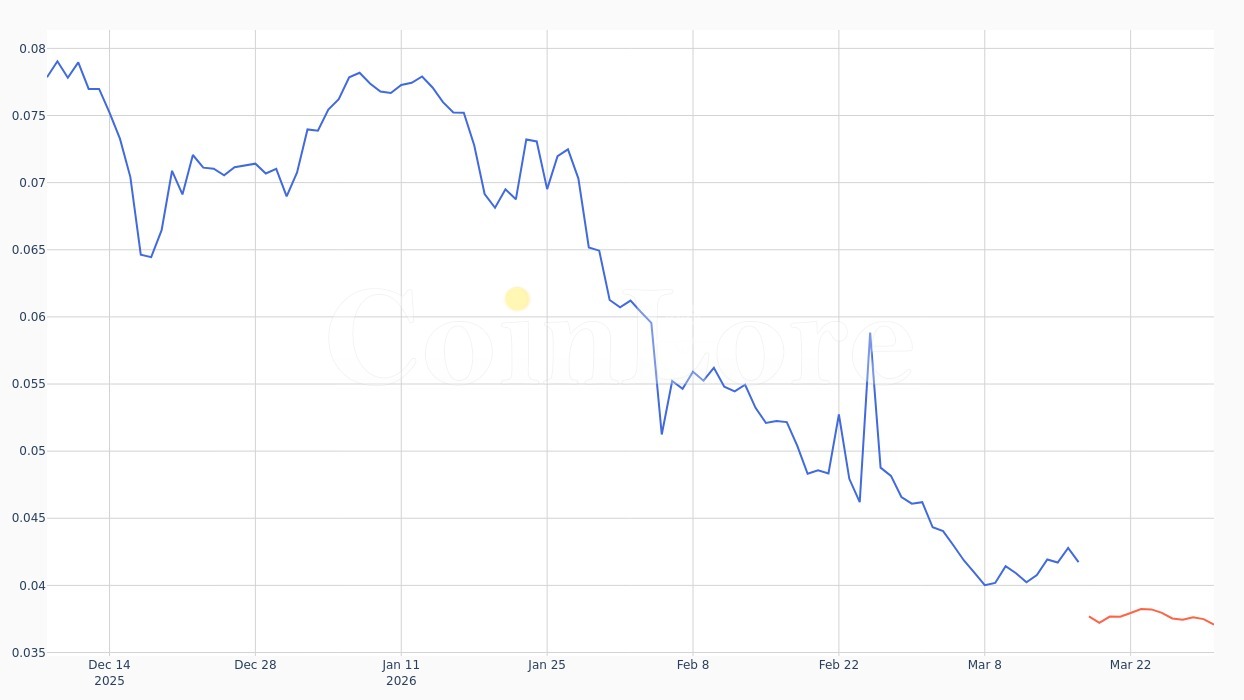 Predicción del precio a corto plazo de MARBLEX