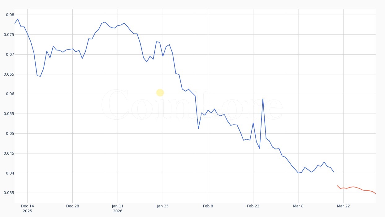 MARBLEX краткосрочный прогноз курса
