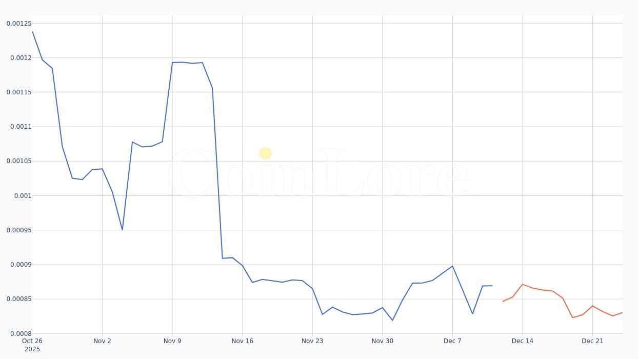 MarhabaDeFi short-term price prediction