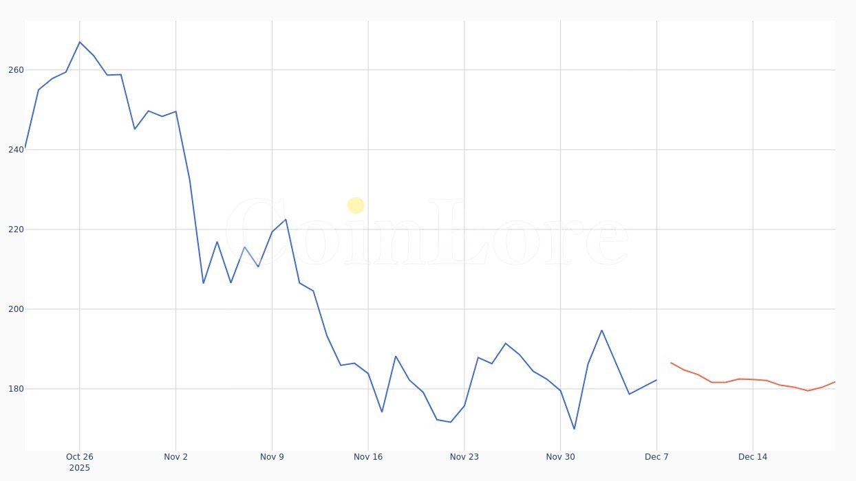 Predicción del precio a corto plazo de Marinade staked SOL