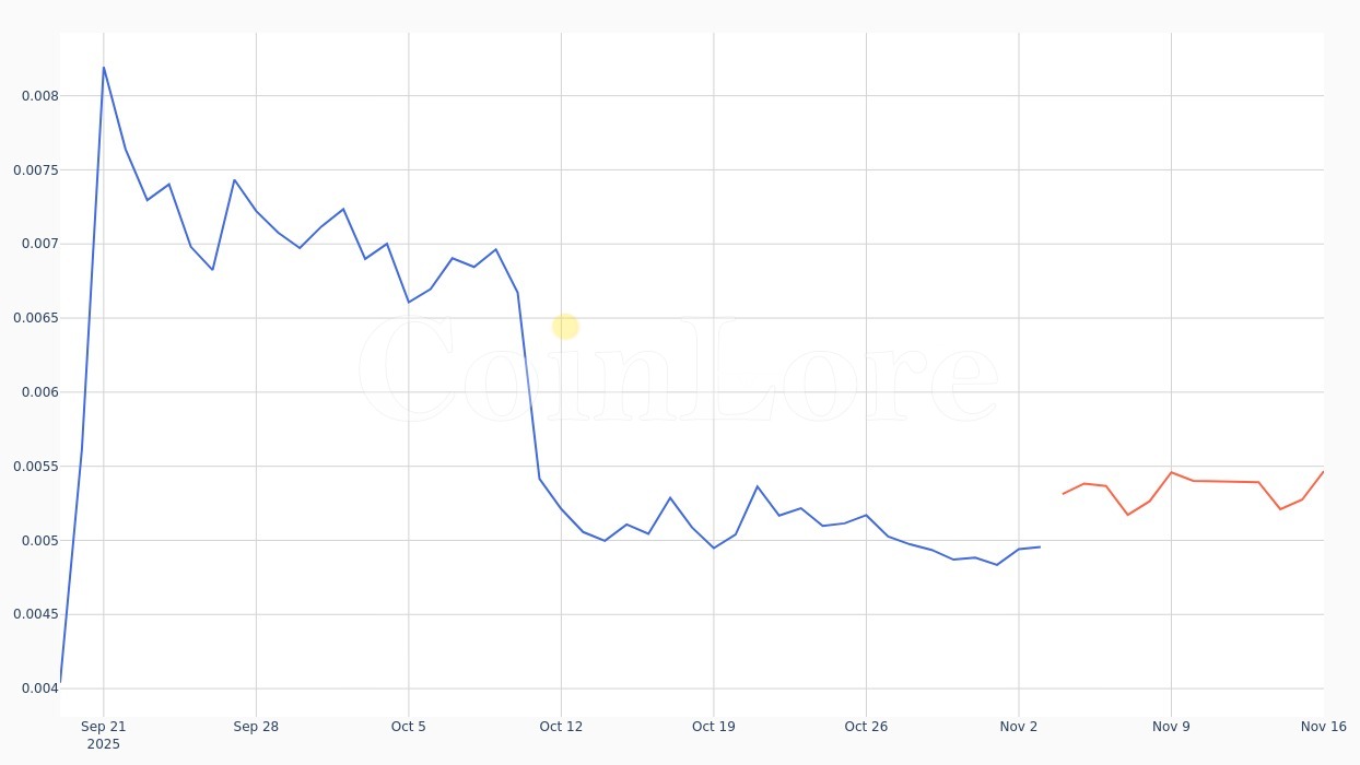 Predicción del precio a corto plazo de Market Making Pro