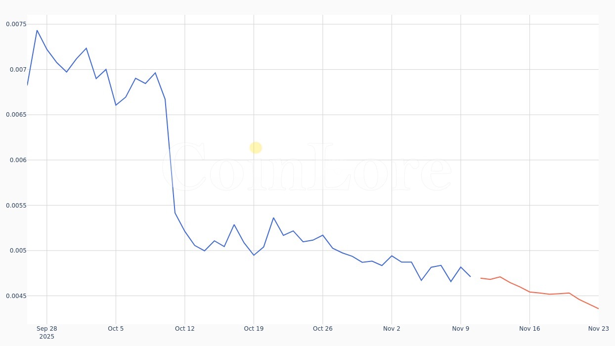 Market Making Pro short-term price prediction