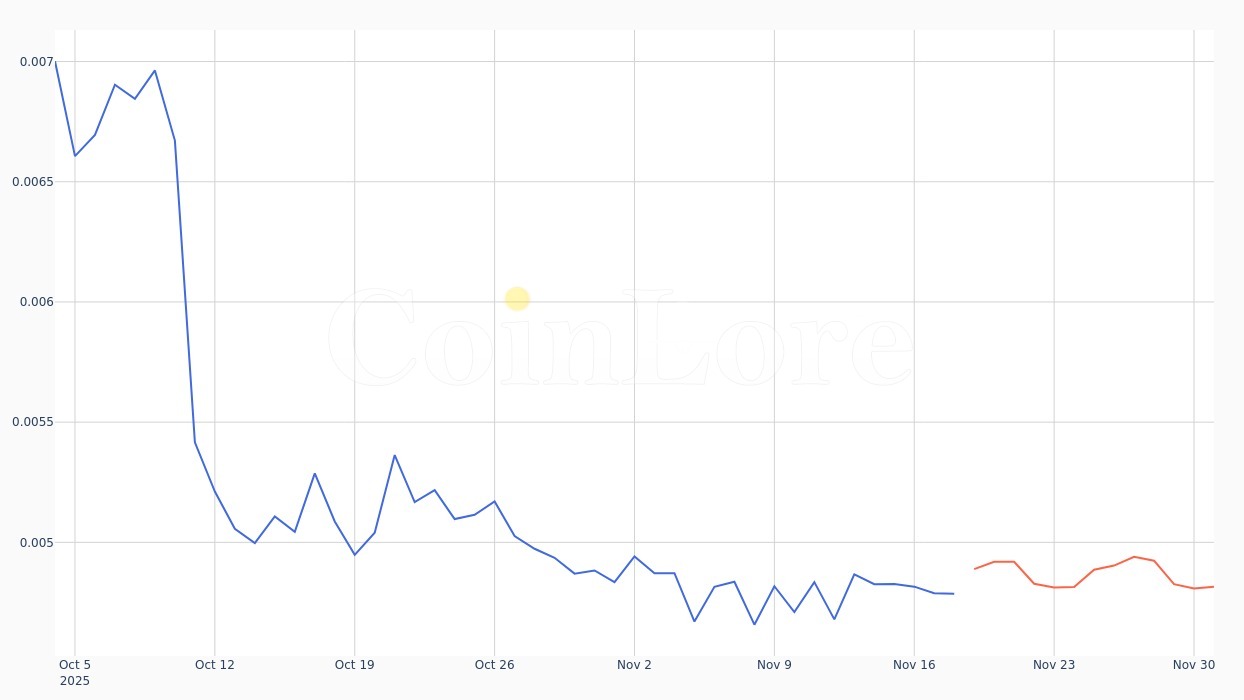 Market Making Pro short-term price prediction