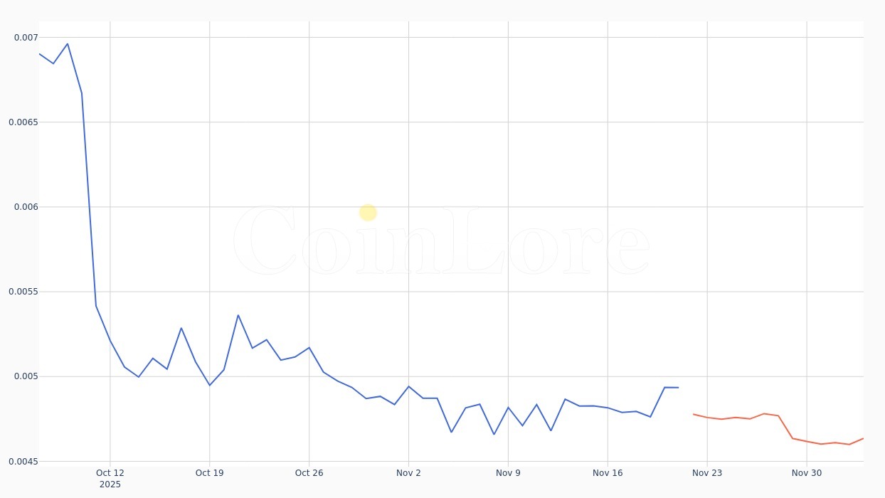Market Making Pro short-term price prediction