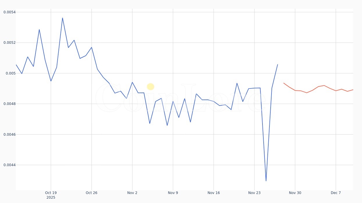 Market Making Pro short-term price prediction