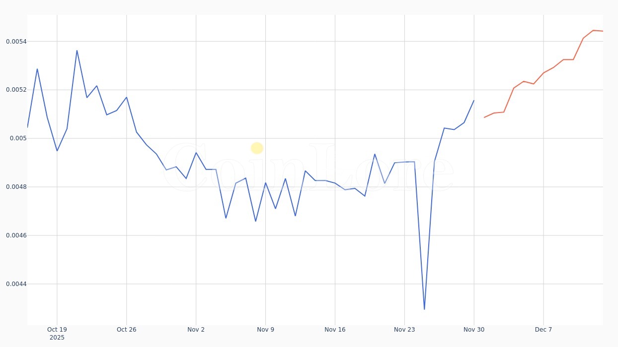 Market Making Pro short-term price prediction