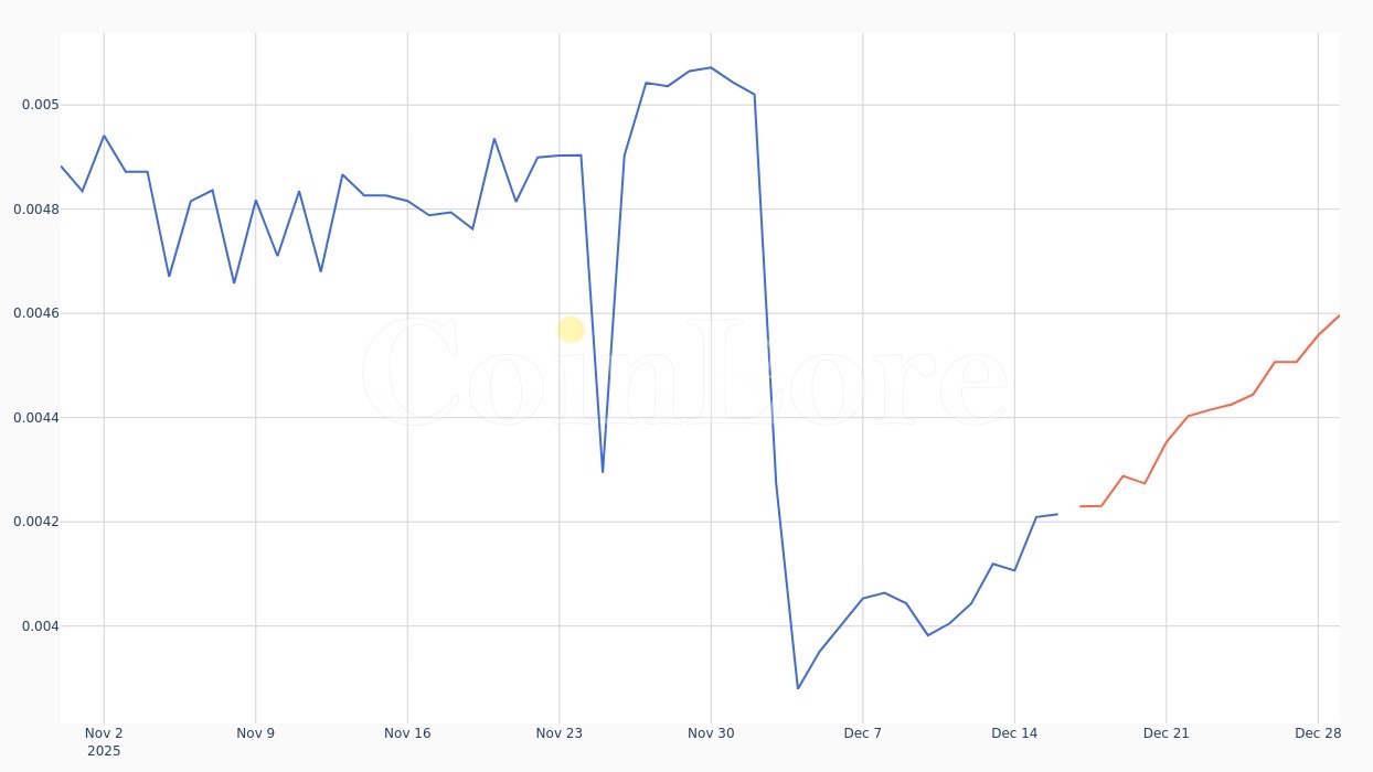 Market Making Pro краткосрочный прогноз курса