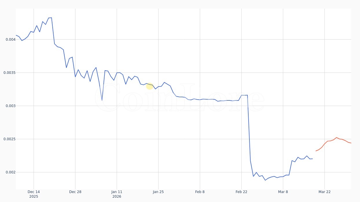 Market Making Pro краткосрочный прогноз курса