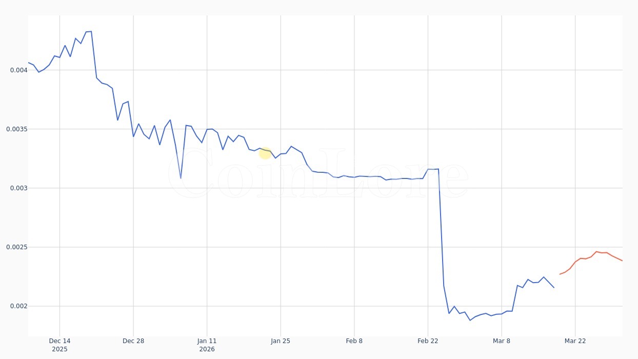 Predicción del precio a corto plazo de Market Making Pro