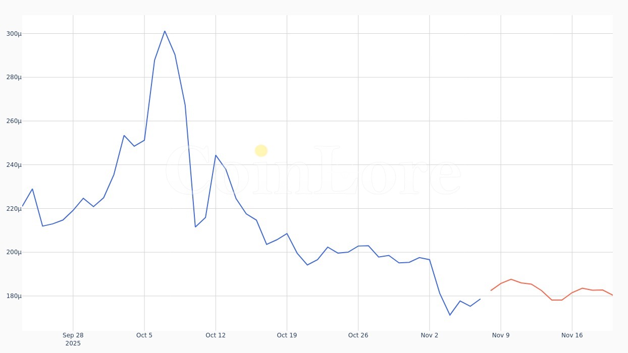 PEAKDEFI short-term price prediction